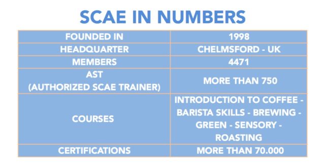 SCAE Europe celebrates its 18th anniversary - Comunicaffe International