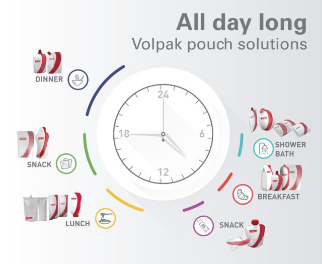 VOLPAK at Pack Expo: flexible solutions for flexible packaging ...