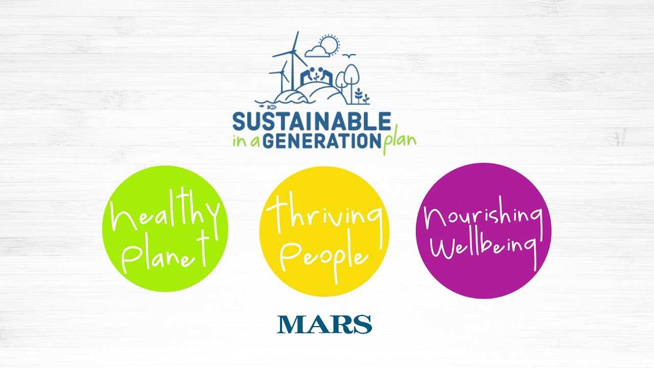 Mars launches "Sustainable in a Generation Plan" to fight climate change