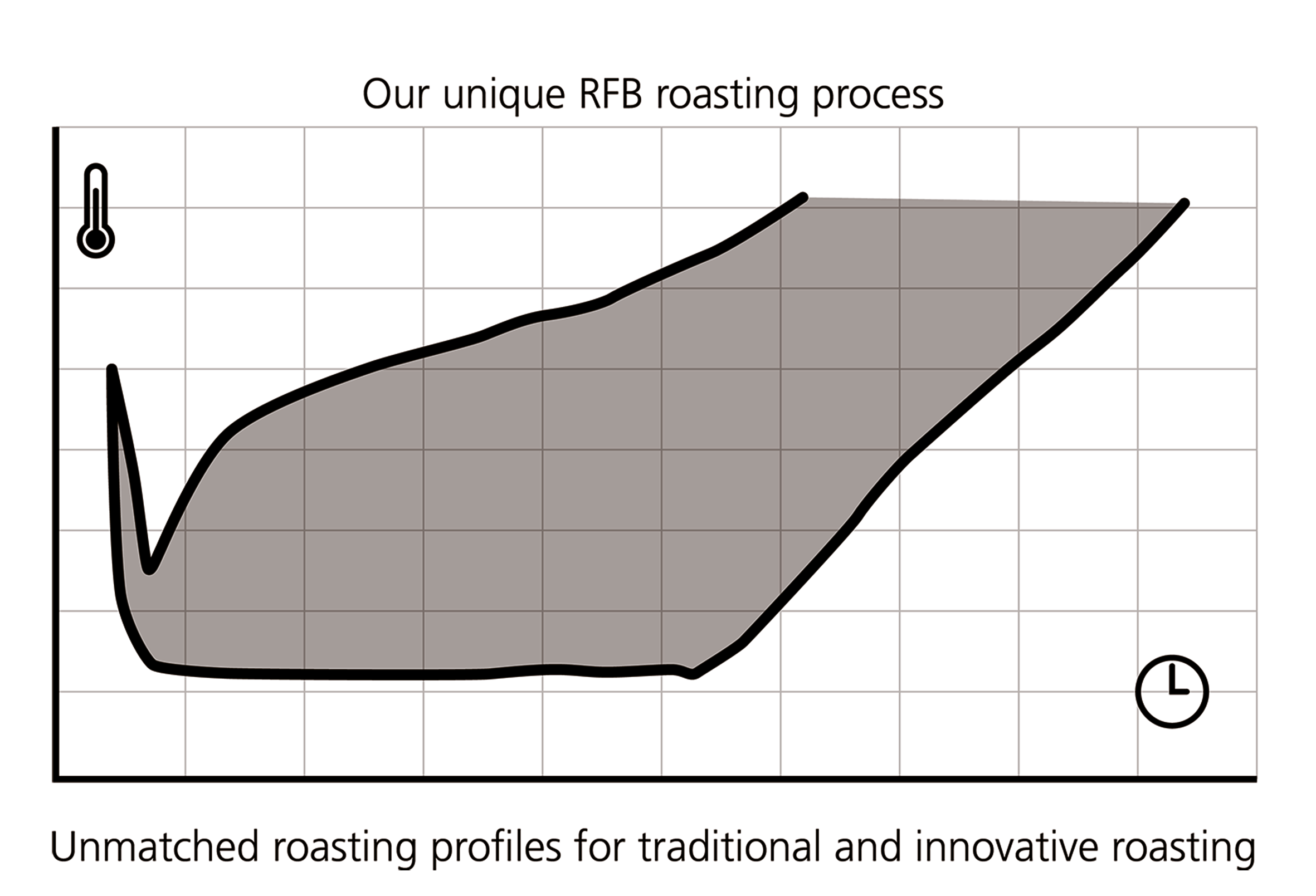 Gimoka makes another big investment with a Neuhaus Neotec roaster