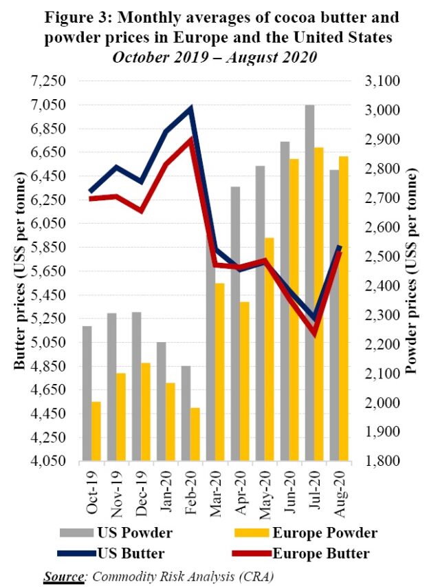 Cocoa prices rally as below average rainfalls are recorded in main ...