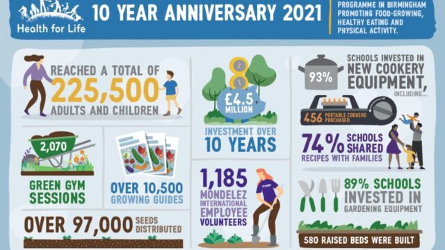 Award winning programme Health for Life celebrates its milestone birthday
