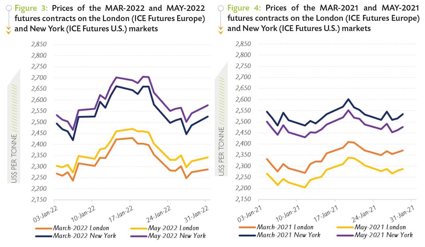 Cocoa Market Report: Demand starts 2021/22 season on a strong note