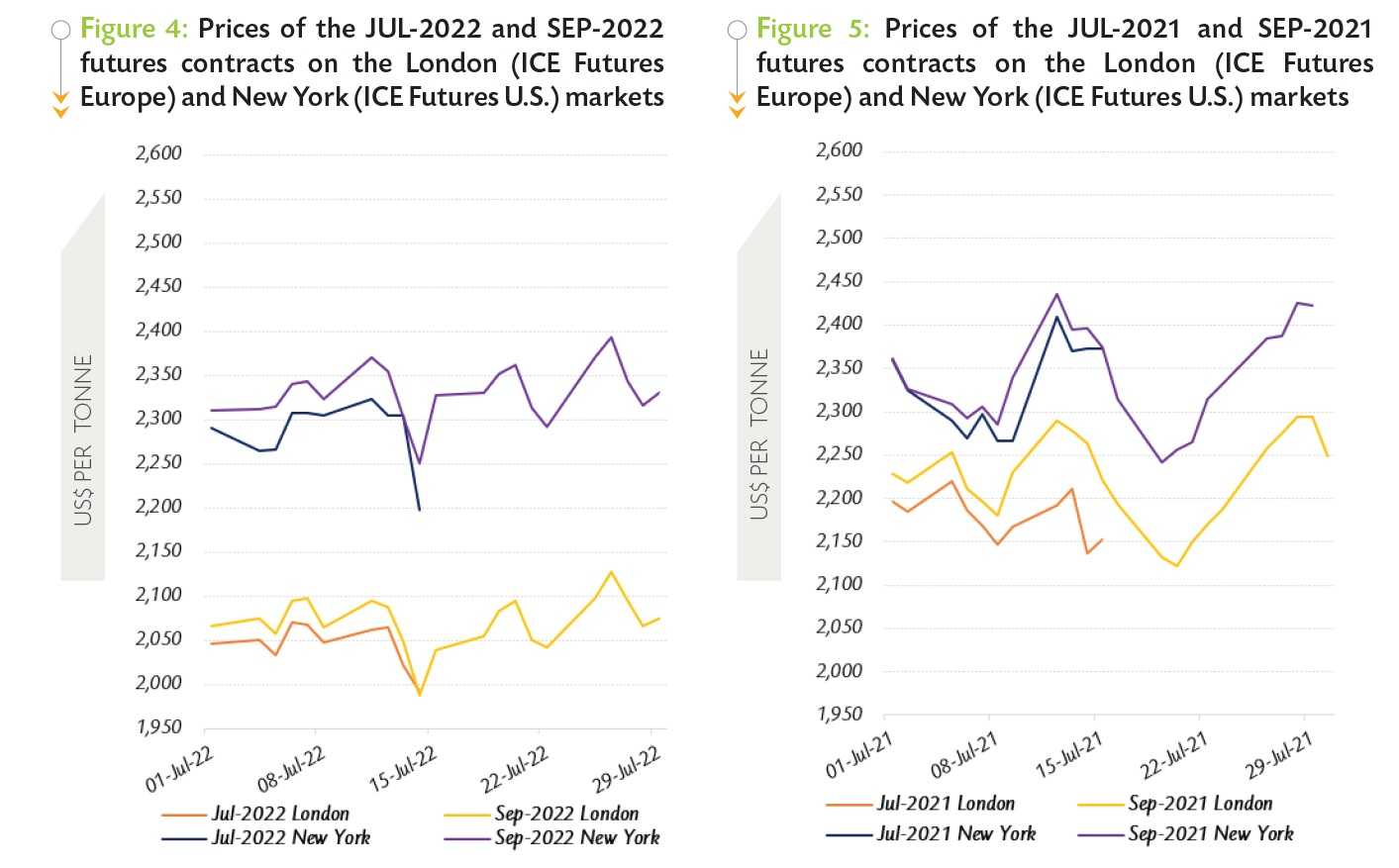 Demand for cocoa to overtake supply at the end of 2021/22 season