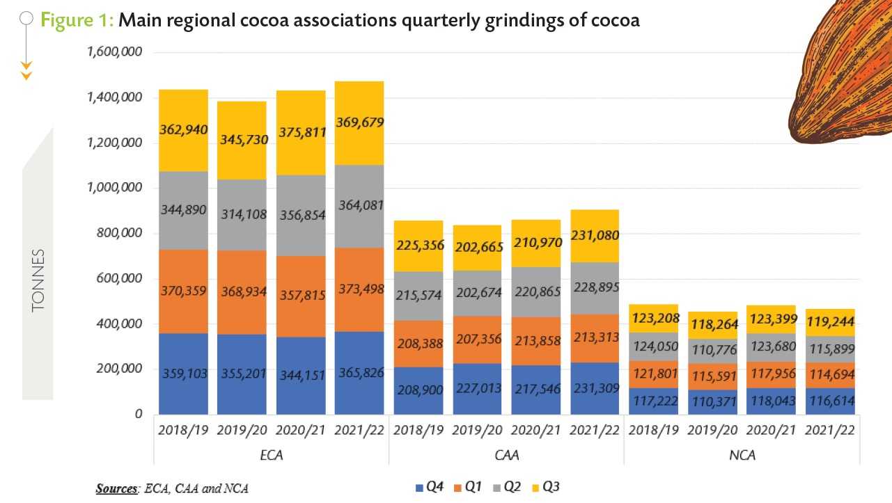ICCO Report: Prospects of uncertain supply and uncertain demand